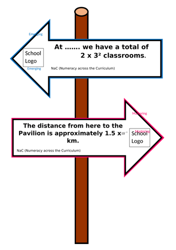 Differentiated Numeracy Across the Curriculum (NaC) Around School ... Differentiated Numeracy Across the Curriculum (NaC) Around School ...