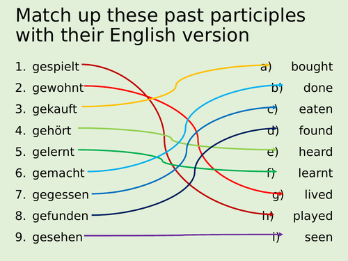 Exercise Present Perfect Tense German