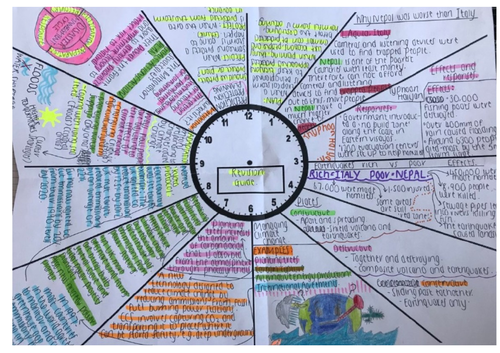 Challenge of resource management 9-1 gcse revision clock resources | Teaching Resources
