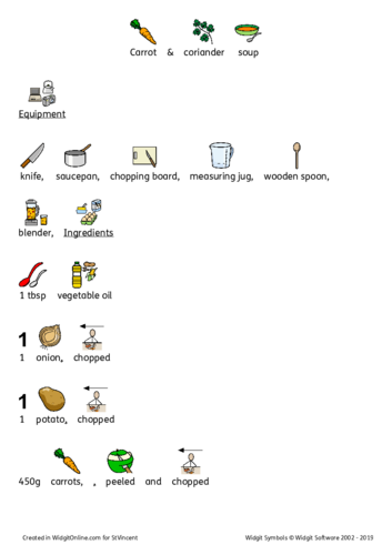 Symbolised recipes | Teaching Resources