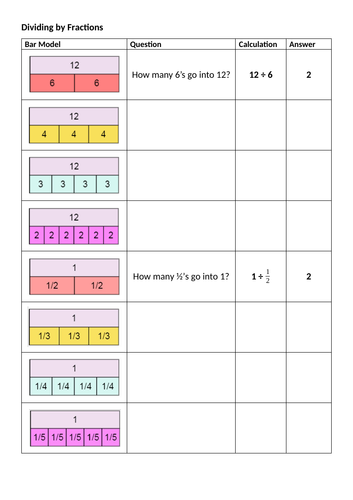 Introduction to Dividing by Fractions | Teaching Resources