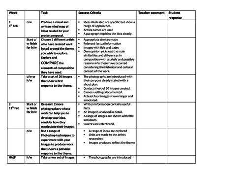 GCSE Photo Exam 2019 Unit of Work | Teaching Resources