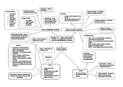 A-Level PE Injury Prevention and Rehabilitation | Teaching Resources