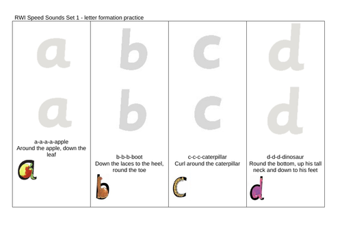 RWI Speed Sounds Set 1 Letter practice sheets | Teaching Resources