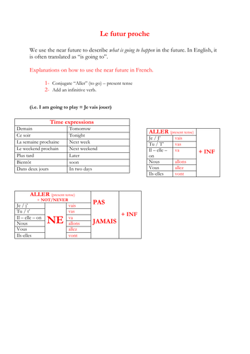GCSE - French -Near Future - Revision (grammar + translations ...
