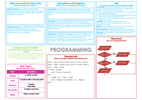 Programming Knowledge Organiser | Teaching Resources Programming Knowledge Organiser | Teaching Resources