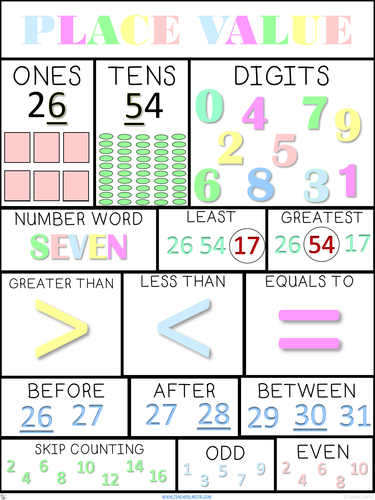 Place value chart - Place value poster - Printable - A3 by ...