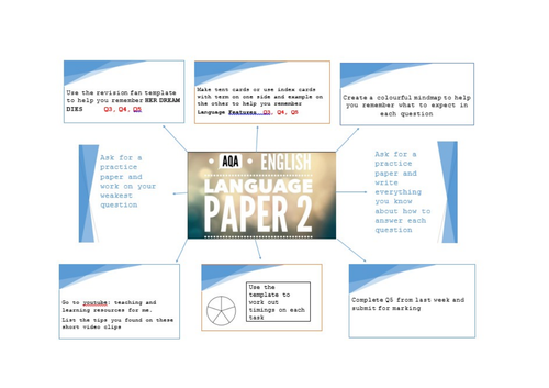 AQA GCSE English Paper 2 Revision and Preparation | Teaching Resources
