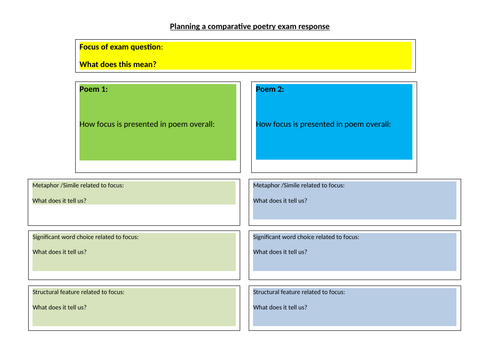 Planning a comparative poetry response | Teaching Resources