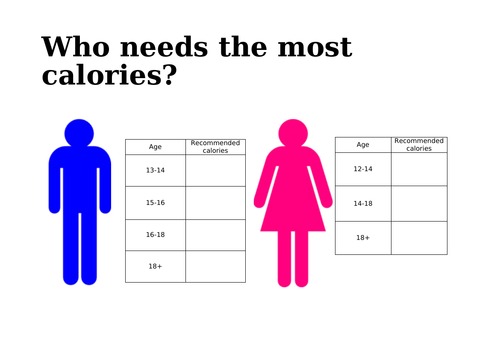 Calories | Teaching Resources
