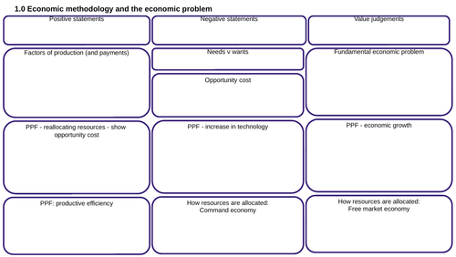 AQA Economics Year One Revision Templates | Teaching Resources