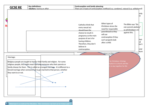 AQA RE revison mat for Theme A: Relationships and Families | Teaching ...