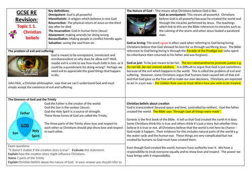 Revision mat Christian beliefs AQA RE spec A | Teaching Resources