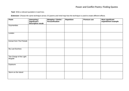 Power and Conflict poetry: Finding and comparing quotes | Teaching ...