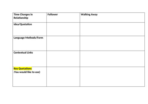 AQA Love and Relationship A3 Themes | Teaching Resources