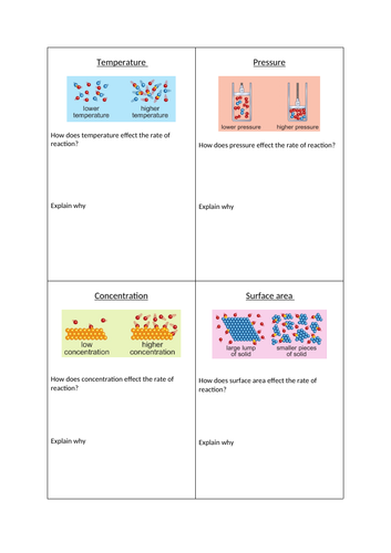 Rate Of Reaction Teaching Resources