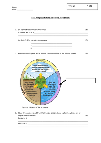 Earth's Resources Assessment | Teaching Resources