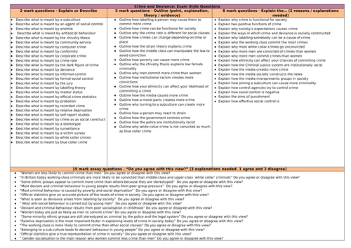 Eduqas GCSE Sociology Paper 2 Question Bank | Teaching Resources