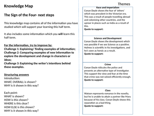 AQA Sign of the Four resources including knowledge map | Teaching Resources