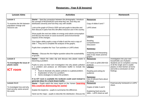 Primary resource management resources