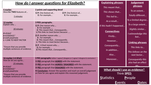Early Elizabethan England Sentence Starters Map | Teaching Resources