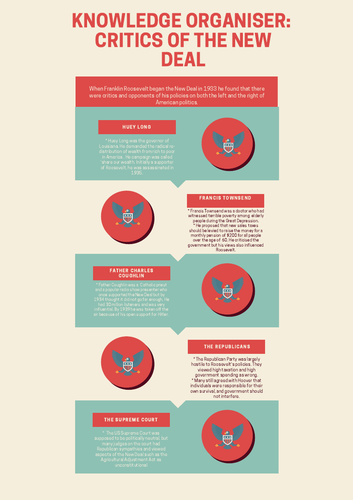 Opposition to the New Deal Knowledge Organiser | Teaching Resources