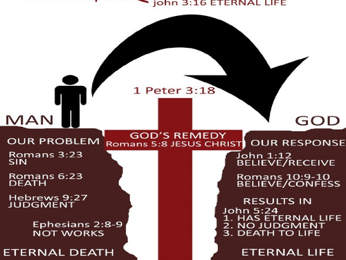 PPT for key terms within Christian beliefs | Teaching Resources