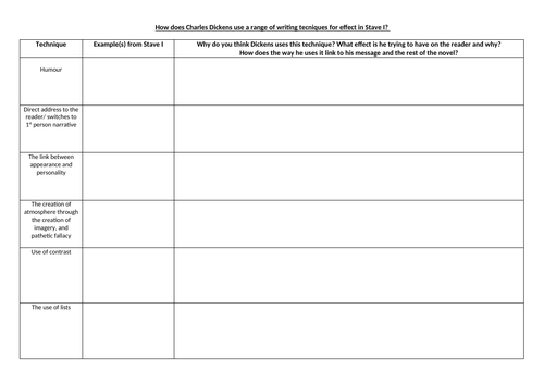 How does Charles Dickens use a range of writing tecniques for effect in ...