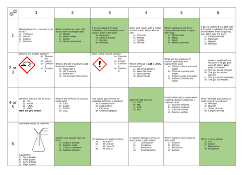 Revision reactions of acids, chemical reactions (KS3): speed dating ...