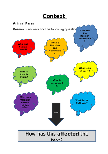 Animal Farm context research questions | Teaching Resources
