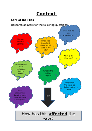 Lord of the Flies context research questions | Teaching Resources