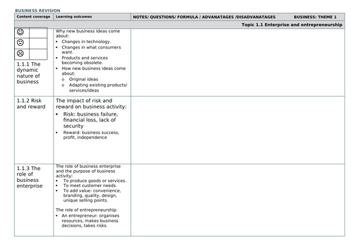 Revision Check List: Edexcel Business GCSE (9-1) Theme 1 ...