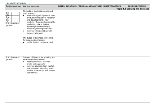 Revision Check List: Edexcel Business GCSE (9-1) Theme 2 - Building a ...