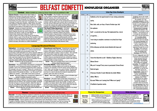 Belfast Confetti Knowledge Organiser/ Revision Mat! | Teaching Resources