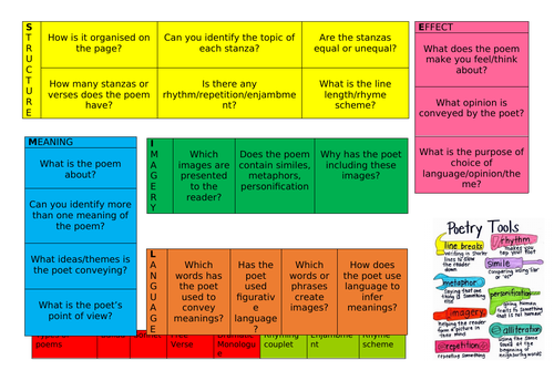 Poetry Revision Mat | Teaching Resources