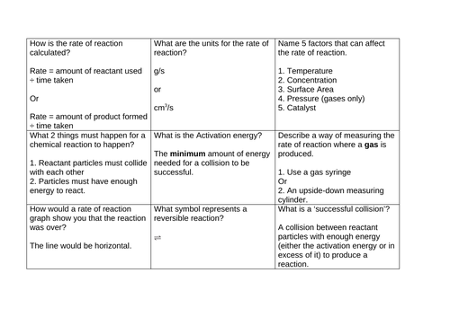 Combined Science Chemistry C6 Rates revision cards | Teaching Resources