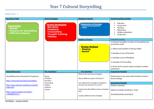 KS3 Cultural Storytelling SoW | Teaching Resources