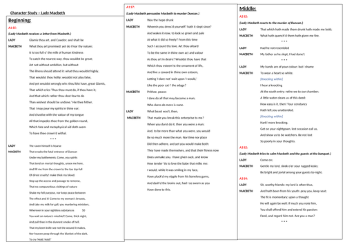 Macbeth English Lit Revision SOW | Teaching Resources