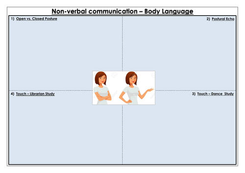 Non-verbal Communication; Language, Thought and Communication AQA GCSE ... Non-verbal Communication; Language, Thought and Communication AQA GCSE ...
