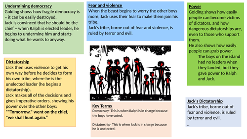 Themes LOTF Profiles | Teaching Resources