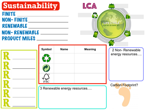 Sustainability Revision | Teaching Resources