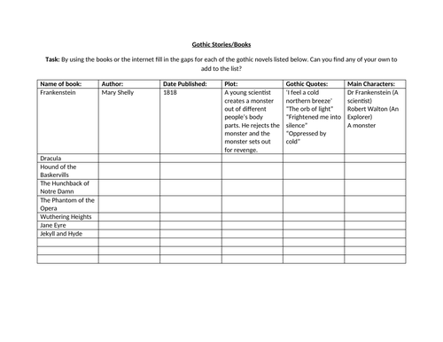 Gothic Literature Research Sheet | Teaching Resources