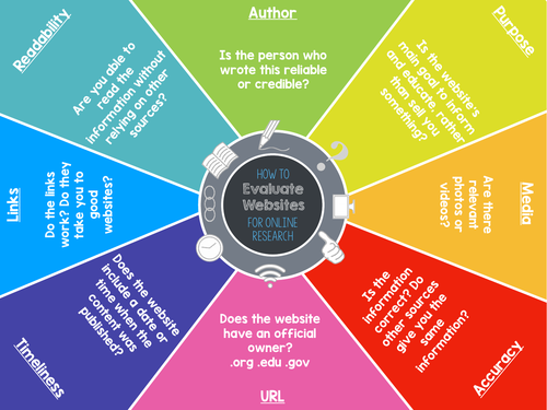 Early years digital literacy resources