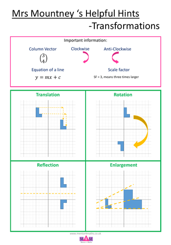 Mrs Mountney's Helpful Hints - Transformations | Teaching Resources