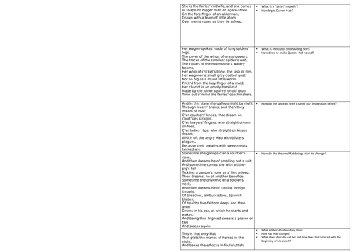 Act 1 Scene 4 Romeo and Juliet Queen Mab Worksheet | Teaching Resources