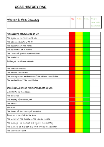GCSE HISTORY Germany 1918-1939 Red-Amber-Green topic revision checklist ...