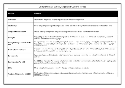 Ethical, legal and cultural issues Keyterms Glossary | Teaching Resources