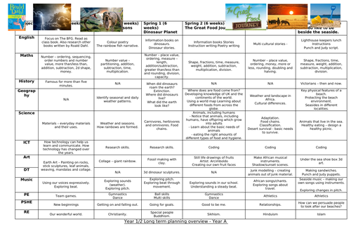 Long term plan | Teaching Resources