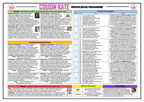 Cousin Kate Knowledge Organiser/ Revision Mat! | Teaching Resources