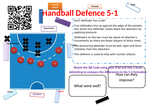 Handball Defence Formation | Teaching Resources